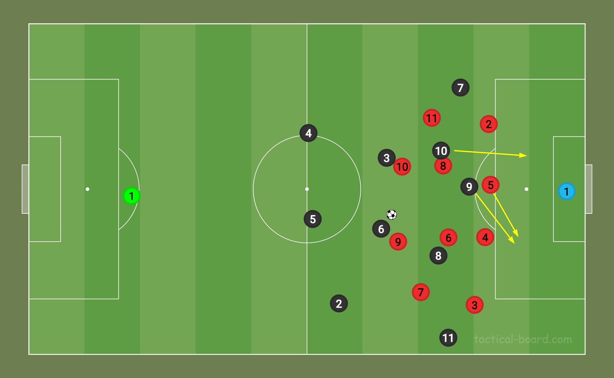 A guide on how to break down a low block: - footballwaffle.com